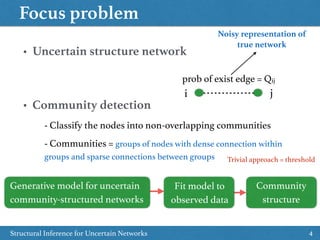 009_20150201_Structural Inference for Uncertain Networks | PPT | Free ...