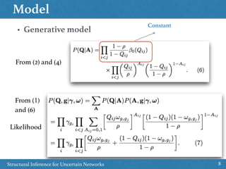 009_20150201_Structural Inference for Uncertain Networks | PPT