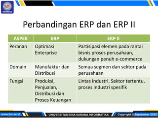 ERP | PDF