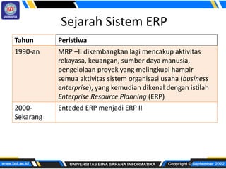 ERP | PDF