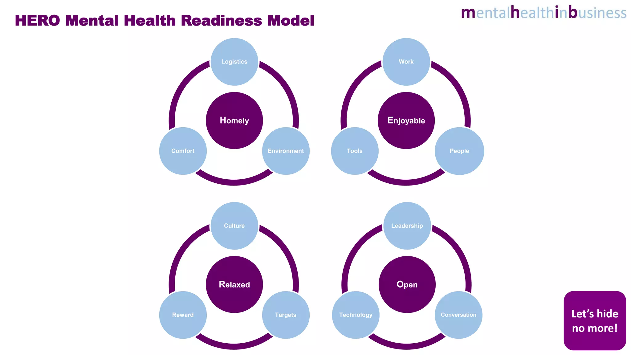 HERO Mental Health Readiness Model | PDF