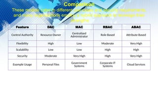 009 Authentication and Access Control.pptx