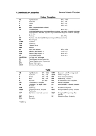 Academic transcripts | PDF | Undergraduate Education | College Education