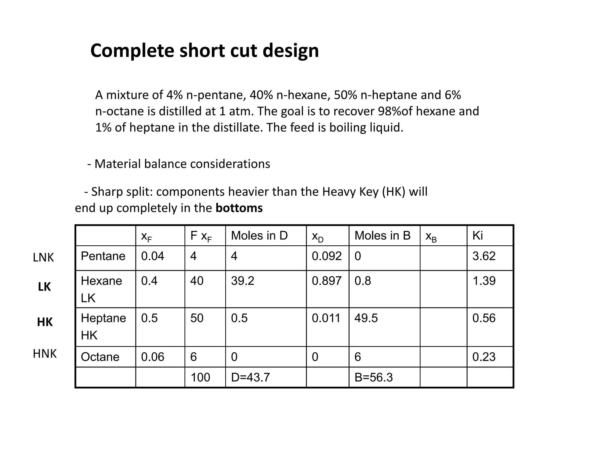 multi component distillation 20130408 | PDF