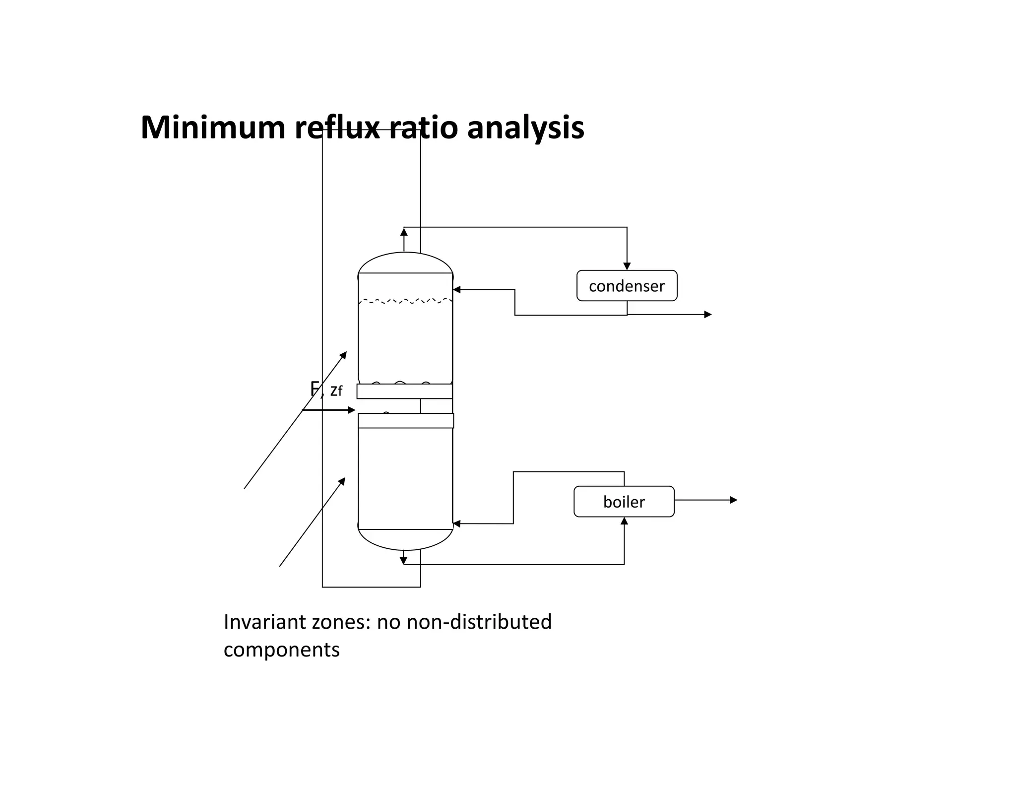 multi component distillation 20130408 | PDF