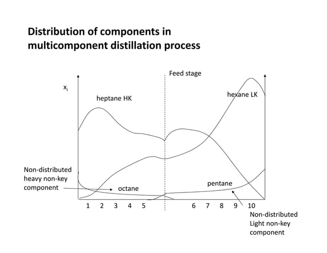 multi component distillation 20130408 | PDF | Chemistry | Science