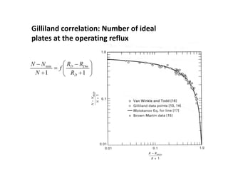 multi component distillation 20130408 | PDF