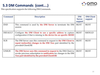 oma dm-protocol | PPTX | Operating Systems | Computer Software and ...