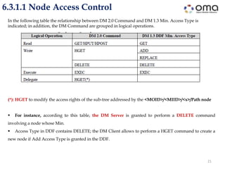 oma dm-protocol | PPTX | Operating Systems | Computer Software and ...