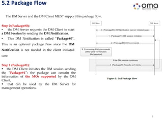 oma dm-protocol | PPT