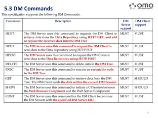 oma dm-protocol | PPT