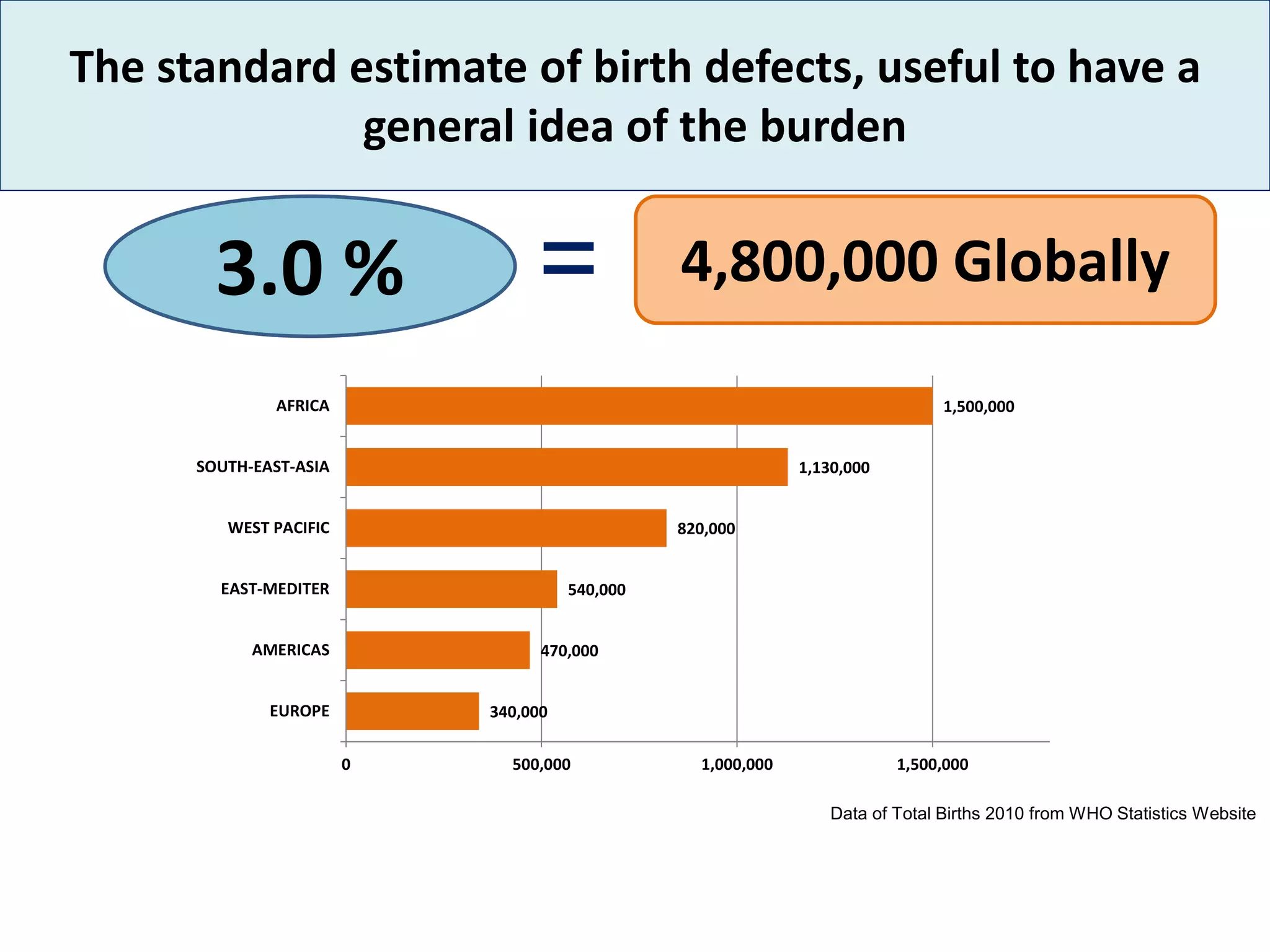 seminar birth defect | PPT | Pregnancy | Reproductive Health