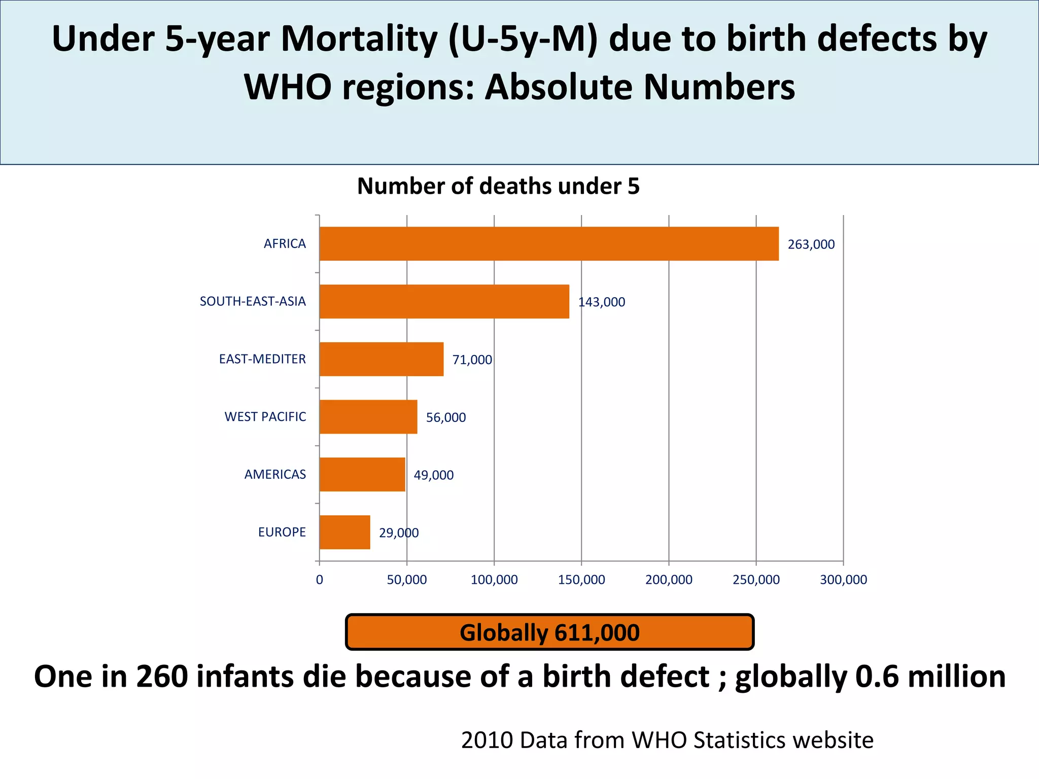 seminar birth defect | PPT | Pregnancy | Reproductive Health