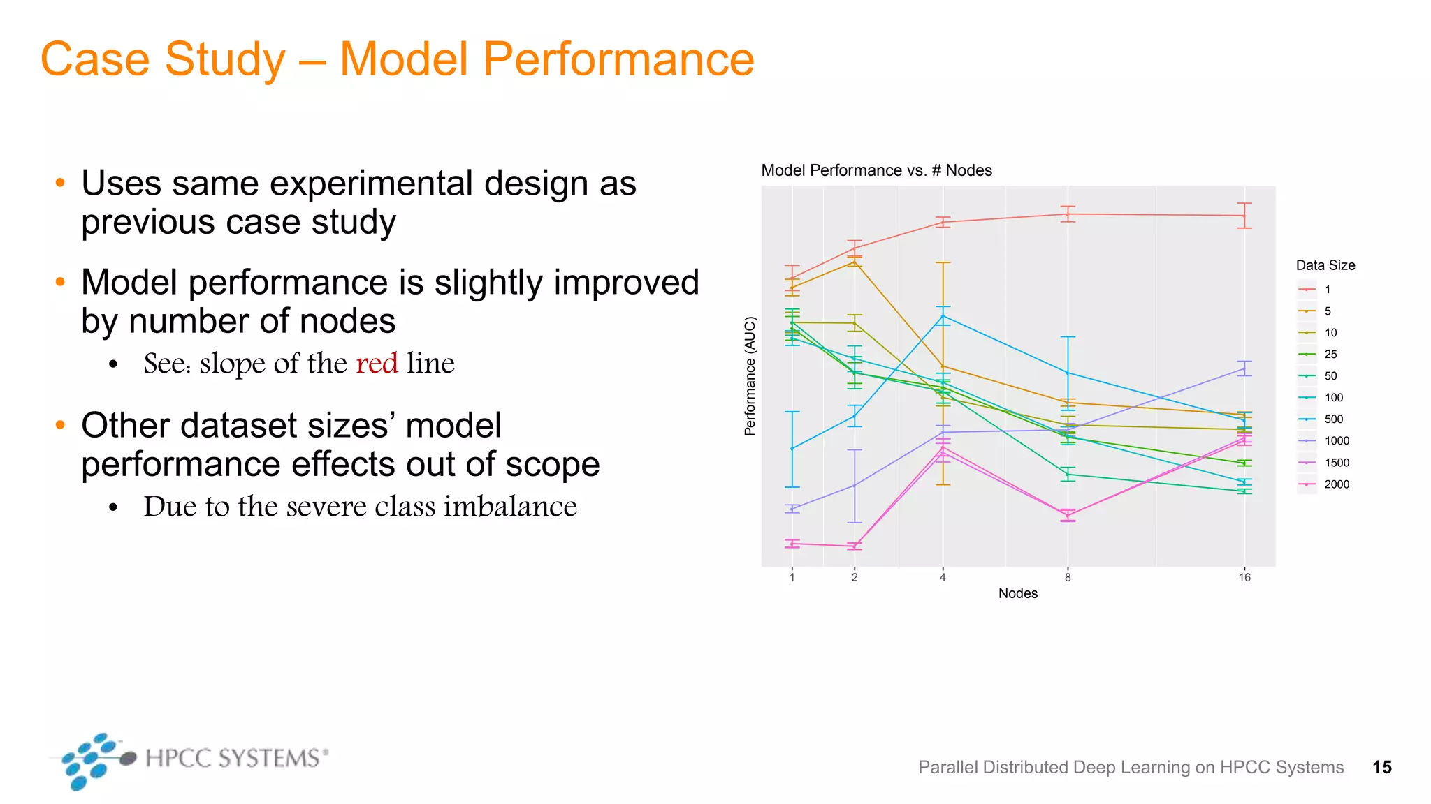 Parallel Distributed Deep Learning on HPCC Systems | PPT