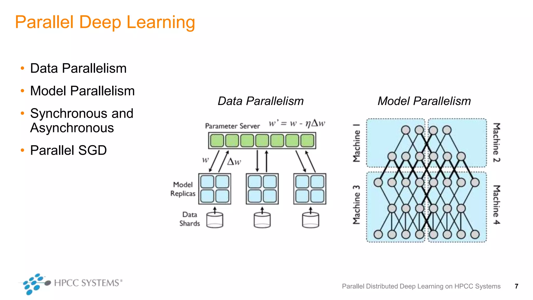 Parallel Distributed Deep Learning on HPCC Systems | PPT