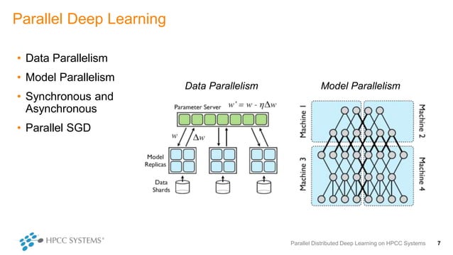 Parallel Distributed Deep Learning on HPCC Systems | PPT Parallel Distributed Deep Learning on HPCC Systems | PPT