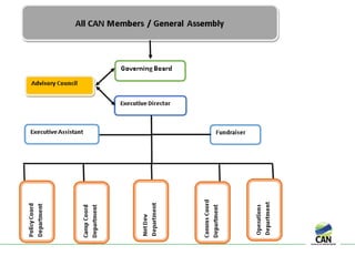 CAN Global Strategy | PPT