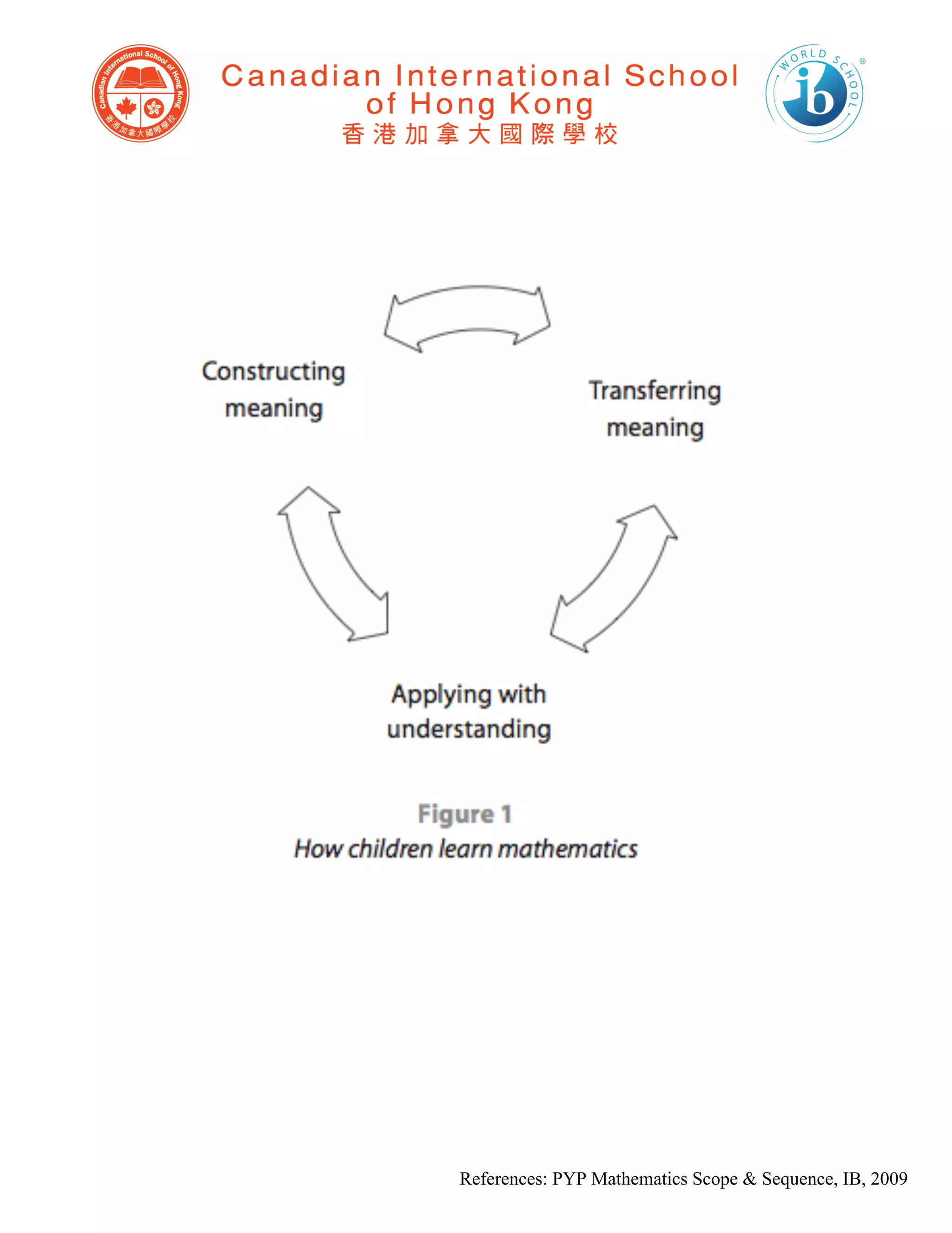CDNIS Grade 6 Math Overview | PDF