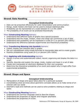 CDNIS Grade 6 Math Overview | PDF