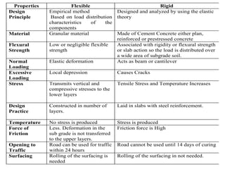 design of rigid | PPT