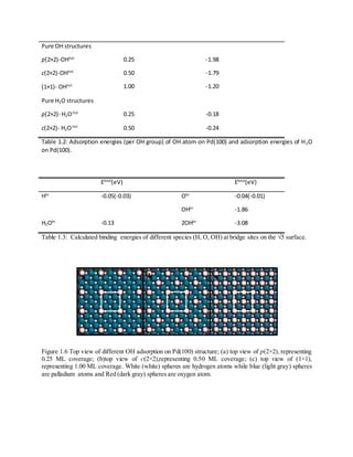 H2 OXIDATION AT Pd100 A FIRST-PRINCIPLES CONSTRAINED THERMODYNAMICS ...