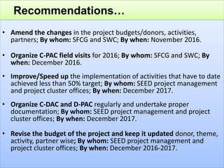 SWC-SEED-MTE-PPT-23-11-2016 | PPTX