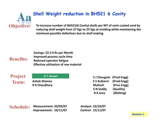 Productivity improvement & waste reduction | PDF