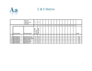 Productivity improvement & waste reduction | PDF