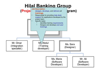 00 Abcd Group Project Team Organogram | PPT