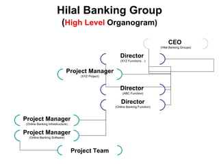 00 Abcd Group Project Team Organogram | PPT