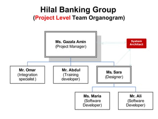 00 Abcd Group Project Team Organogram | PPT