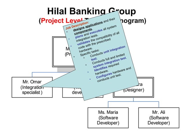 00 Abcd Group Project Team Organogram | PPT