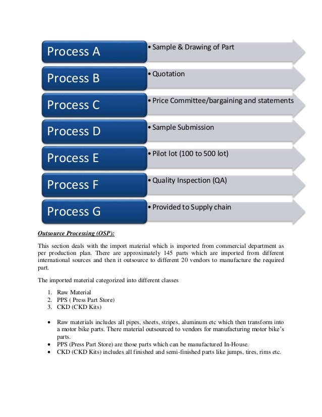 To understand the Supply chain of ATLAS HONDA (Repaired)