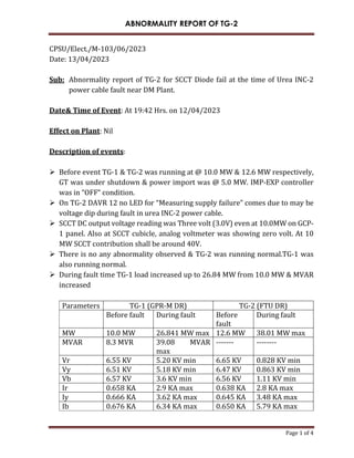 00_Abnormality Report_ | PDF