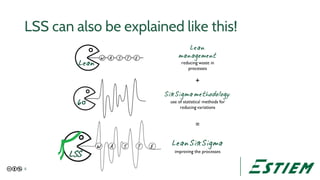 00 - Introduction to the Course - ESTIEM Lean Six Sigma Green Belt ...