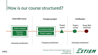 00 - Introduction to the Course - ESTIEM Lean Six Sigma Green Belt ...