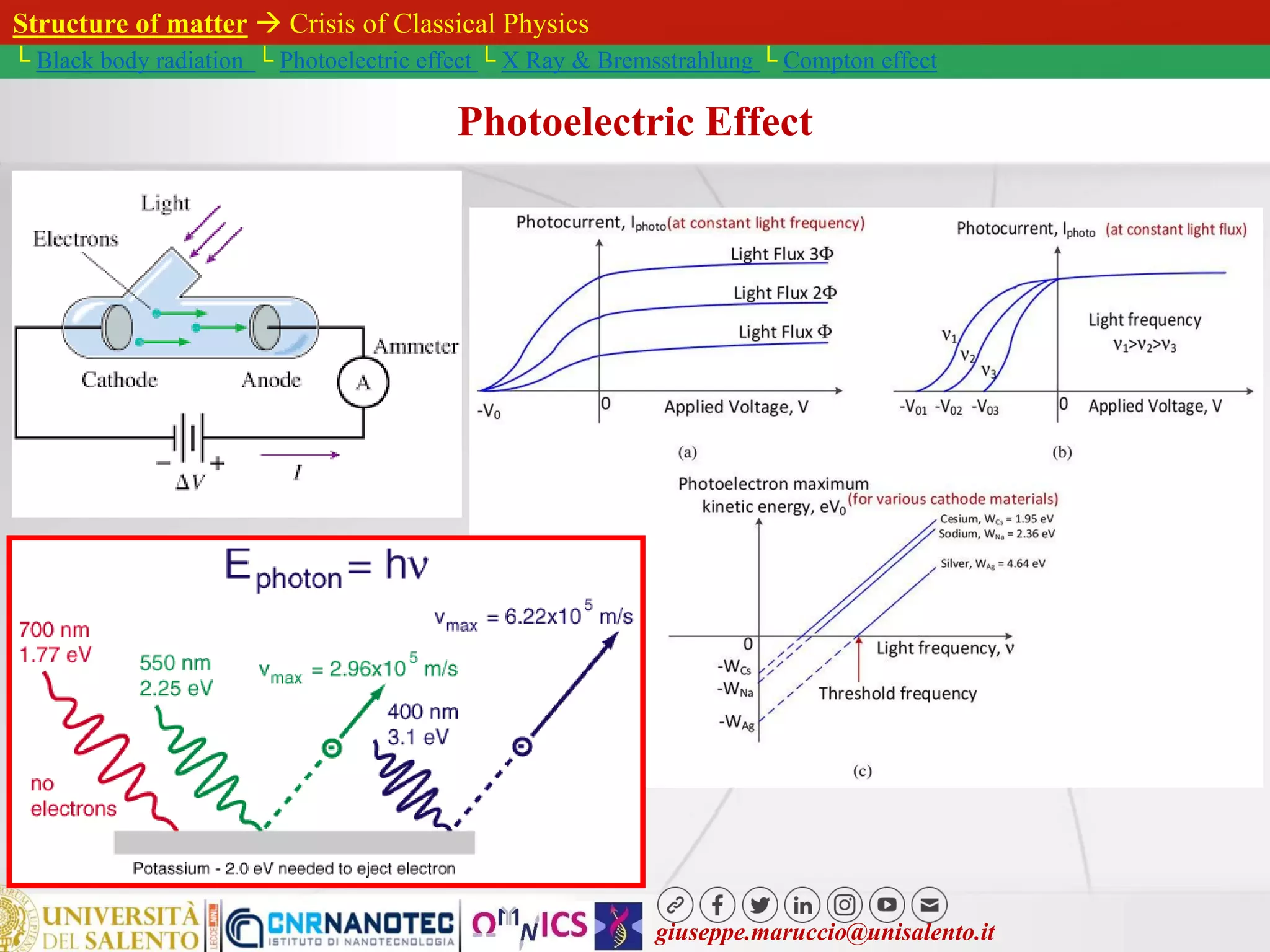 00a_Modern Physics - Structure of Matter - Crisis, energy quantization & photons | PPT