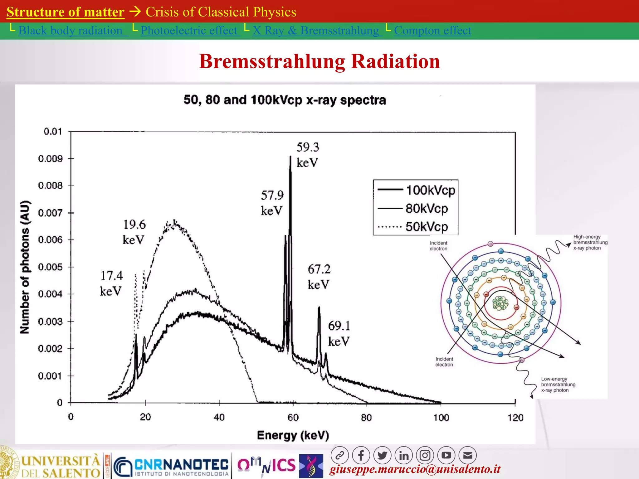 00a_Modern Physics - Structure of Matter - Crisis, energy quantization & photons | PPT