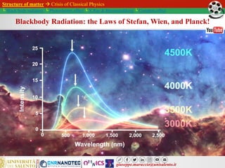 00a_Modern Physics - Structure of Matter - Crisis, energy quantization & photons | PPT