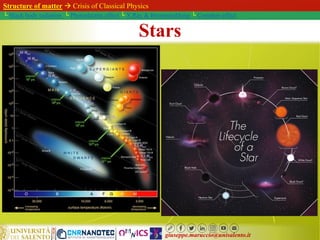 00a_Modern Physics - Structure of Matter - Crisis, energy quantization & photons | PPT