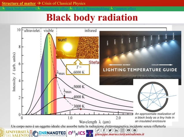00a_Modern Physics - Structure of Matter - Crisis, energy quantization & photons | PPT