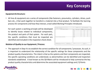 00 AM Step 4 Overview V1.pptx