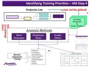 00 AM Step 4 Overview V1.pptx