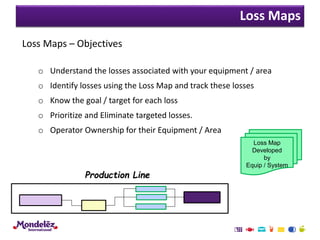 00 AM Step 4 Overview V1.pptx