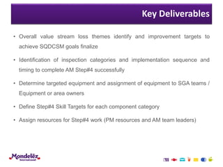 00 AM Step 4 Overview V1.pptx