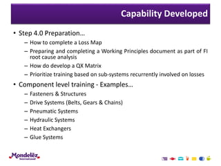 00 AM Step 4 Overview V1.pptx