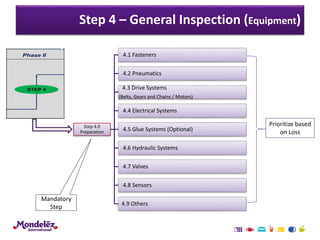 00 AM Step 4 Overview V1.pptx