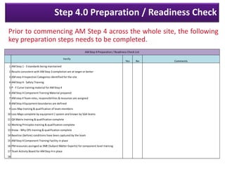 00 AM Step 4 Overview V1.pptx
