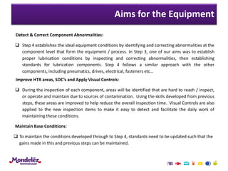 00 AM Step 4 Overview V1.pptx