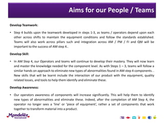 00 AM Step 4 Overview V1.pptx
